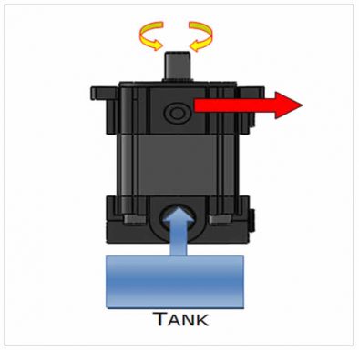 Bi-Directional Pumps – Geared Hydro Power